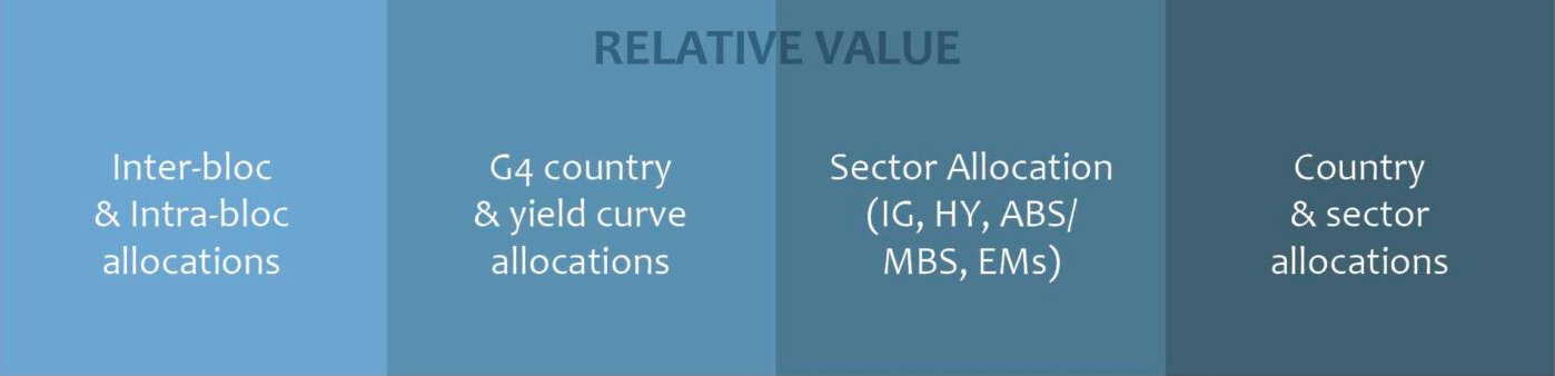Our strategies and Funds - H2O Asset Management