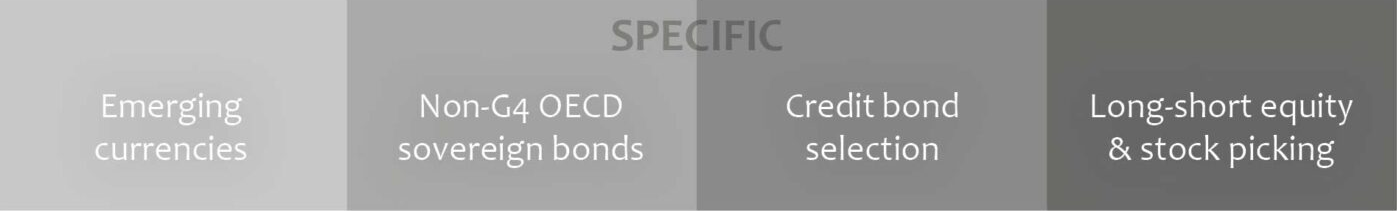 Our strategies and Funds - H2O Asset Management